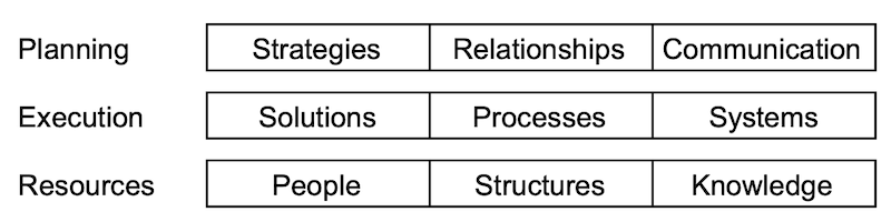Smart Growth. How thinking strategically can maximize… | by Russell ...