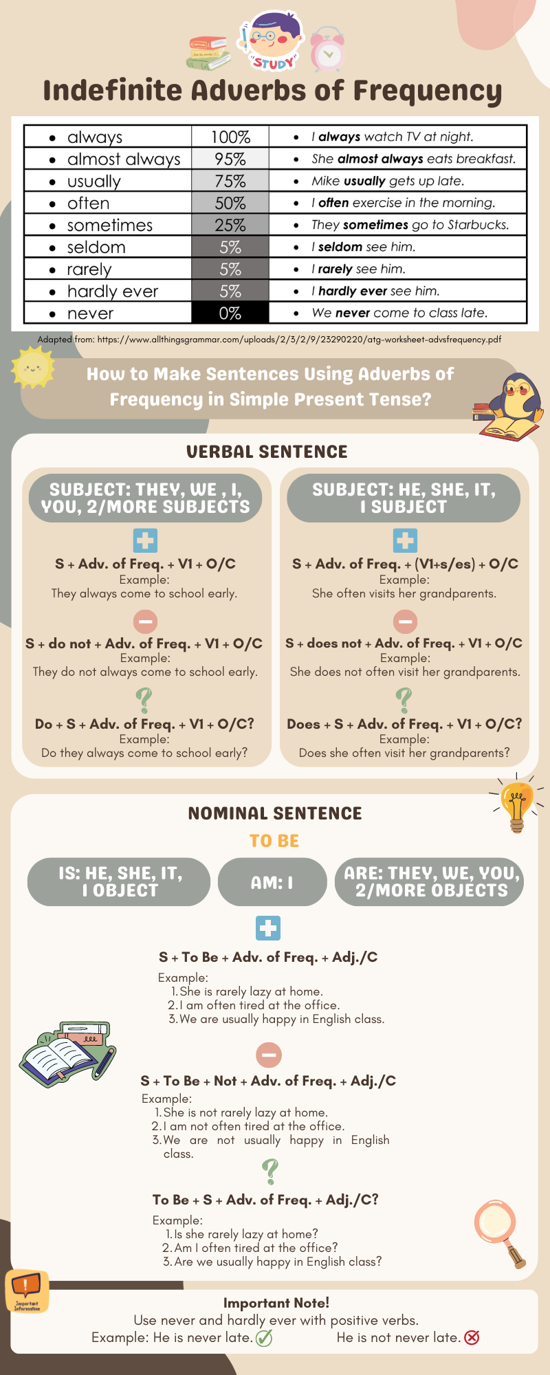 Indefinite Adverbs of Frequency - English Explorers - Medium