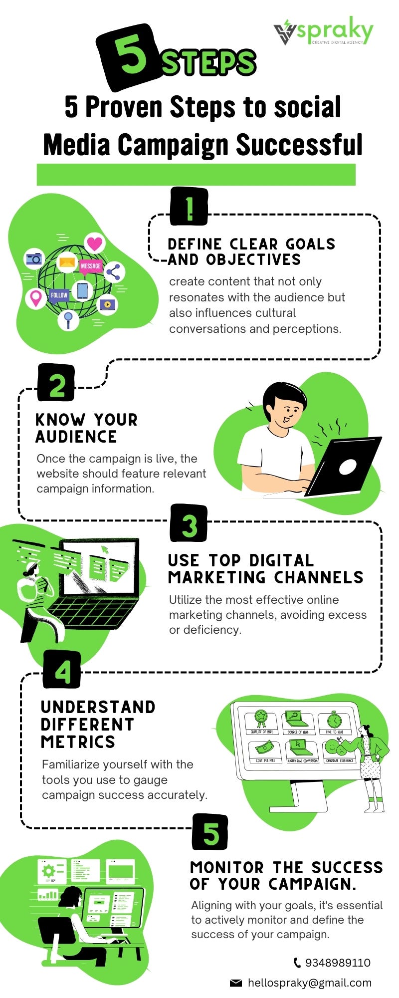 Unlocking Potential: 5 Steps to a Successful Social Media Campaign ...