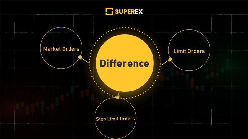What is the Difference Between Market Orders, Limit Orders and Stop ...