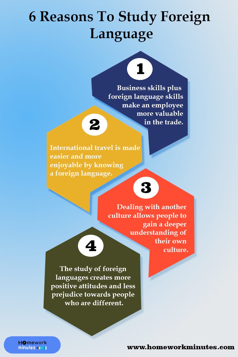 6 Reasons to study foreign language | by homeworkminute | Medium