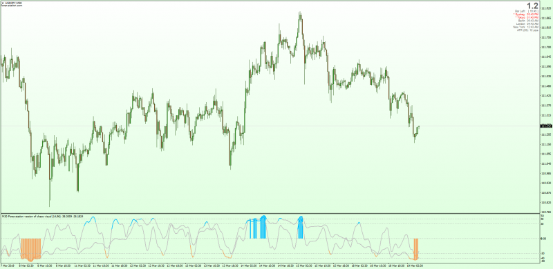 Chaos Visual Averages - Forex AI GPT - Medium