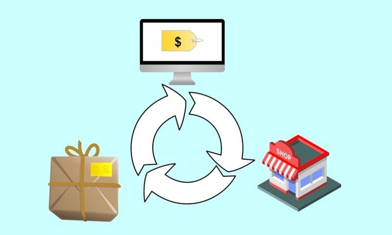 How to maximizing profit margins in dropshipping | by Emmanuel Teamtech ...