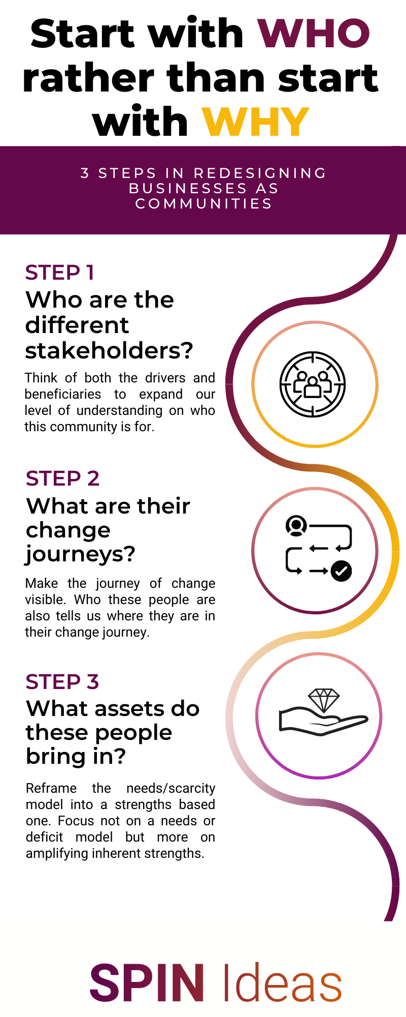 Start with WHO rather than Start with WHY | by Veronica Guguian ...