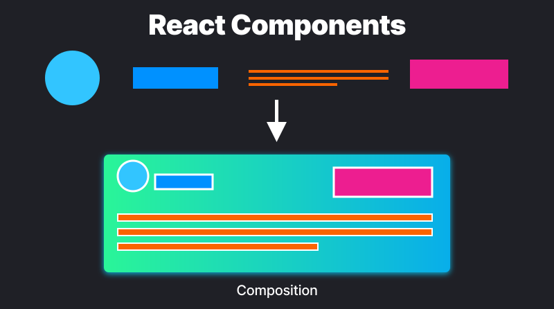 Component Composition in React: Building Flexible and Reusable UIs | by Suriya Ramesh | Medium