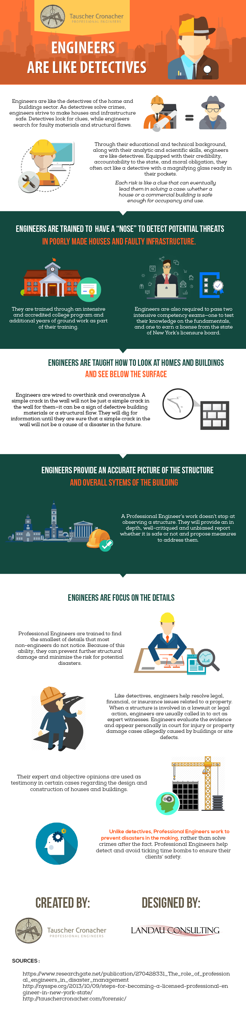 Engineers are like Detectives (Infographic) | by Kevin A. Shipman | Medium