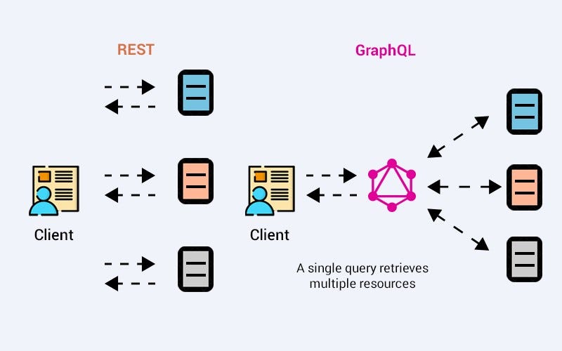 Why REST is Holding Back Your Node.js App — The Case for Switching to ...