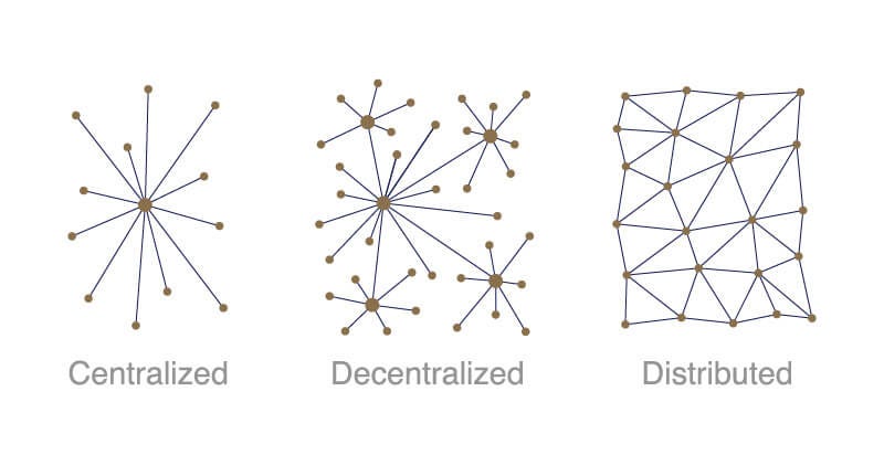 FROM DLT TO BLOCKCHAIN. Fundamentals and principles of a… | by V ...