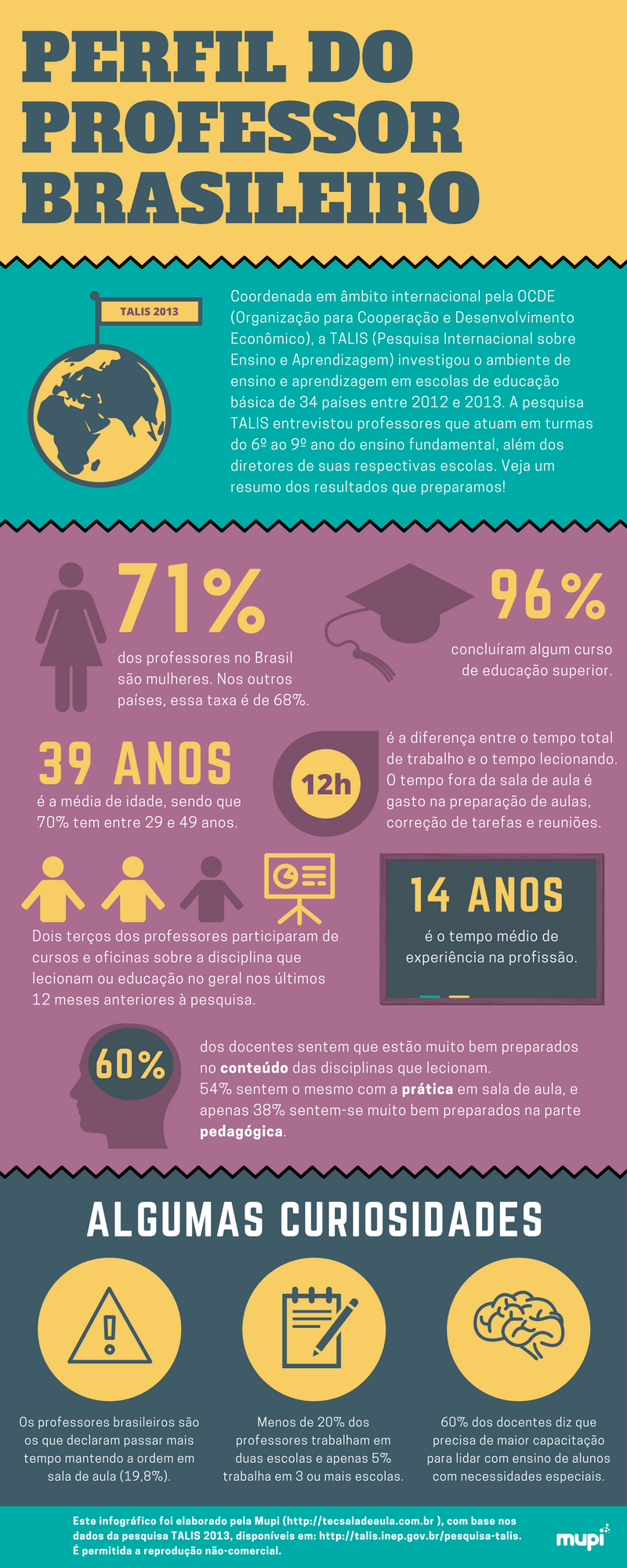 Infograficos Do Ensino Fundamental