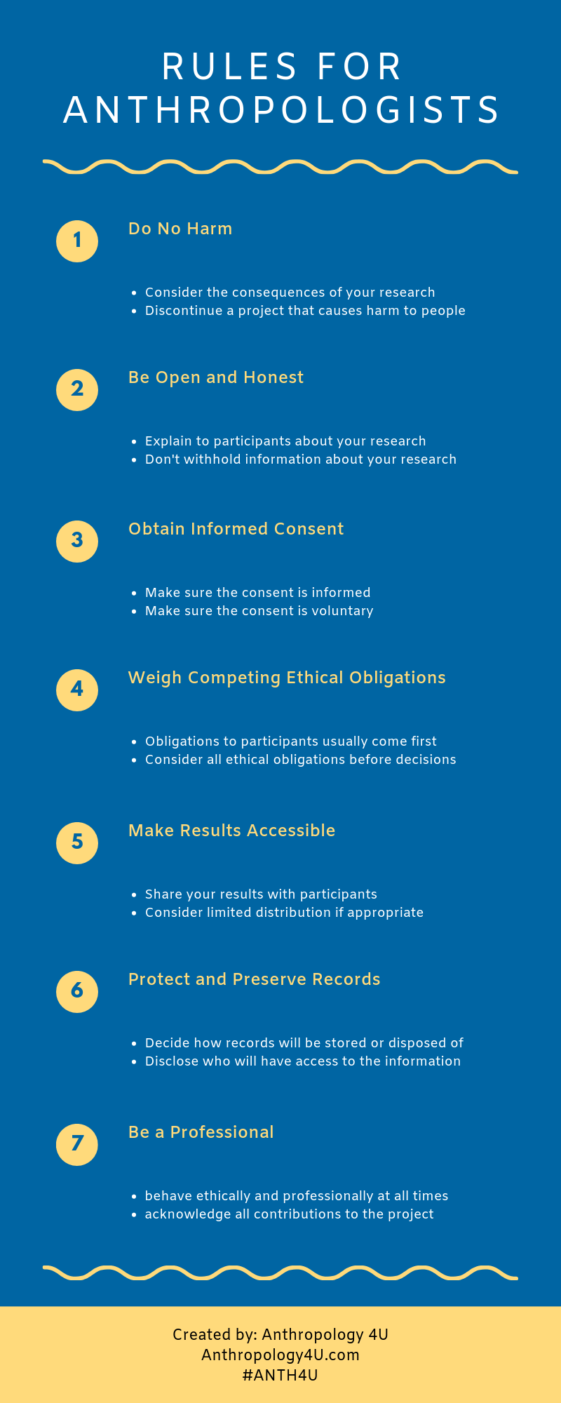 Infographic Definition Of Culture In Anthropology