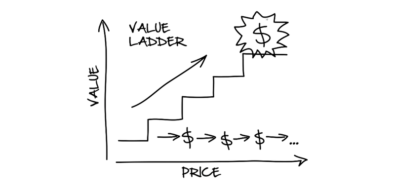 The Value Ladder. Dialing in your value ladder is a great… | by Nick ...