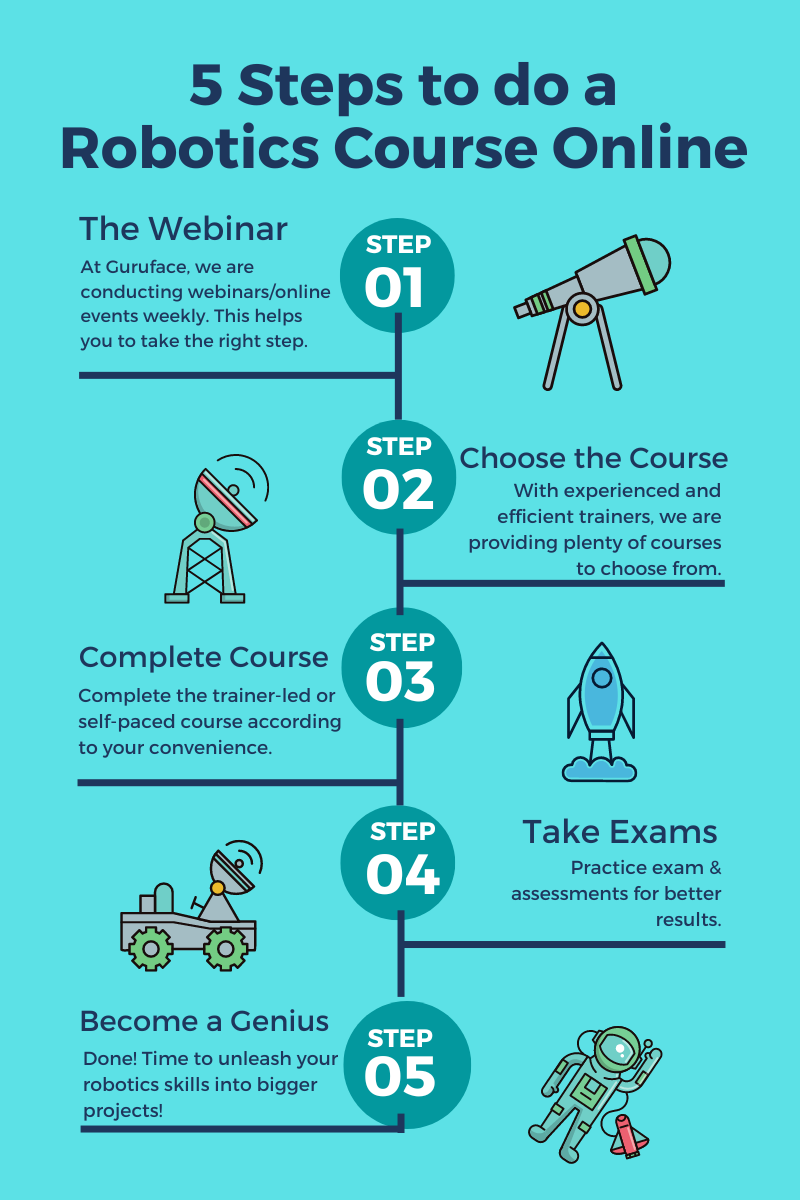 How to Plan Your Kid’s Robotics Learning Course Online | by ...