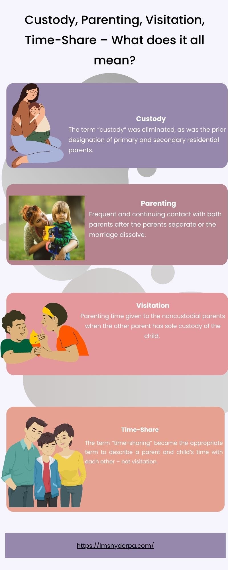 Custody, Parenting, Visitation, Time-Share — What does it all mean ...
