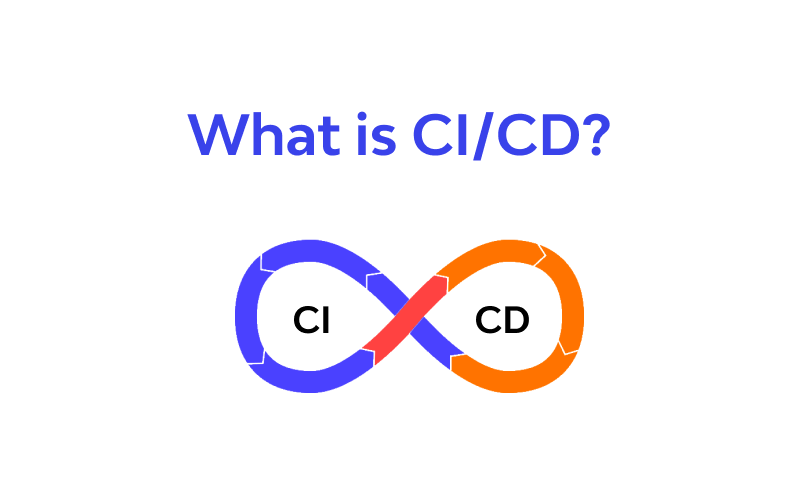 CI/CD in my nut…shell. Continuous integration (CI) and… | by Stu Sly ...