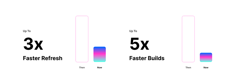 Improving Next.js Performance | by Sean Amarasinghe | Medium