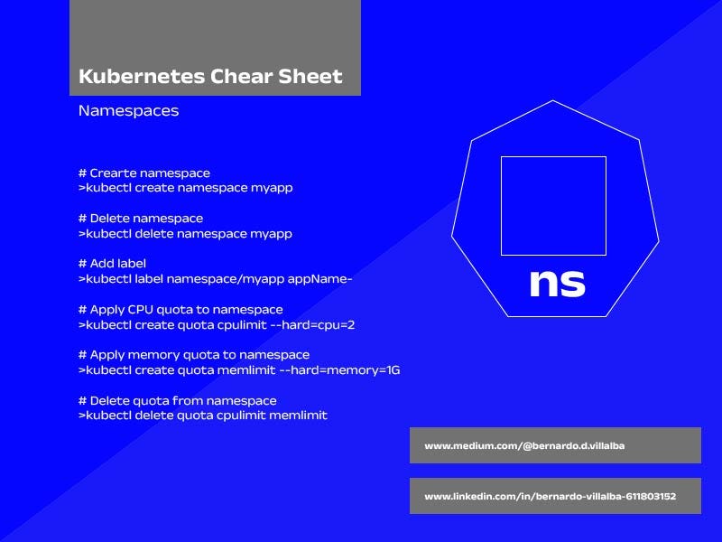 Kubernetes Chear Sheet Namespace Namespaces Crearte Namespace Kubectl Create Namespace 3280