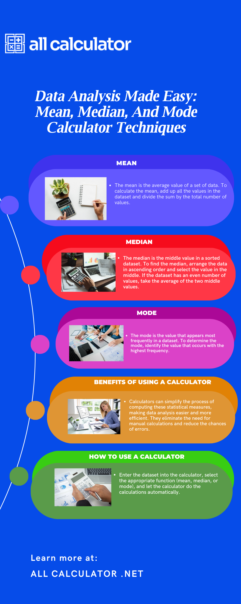 [Infographic]Data Analysis Made Easy: Mean, Median, And Mode Calculator ...