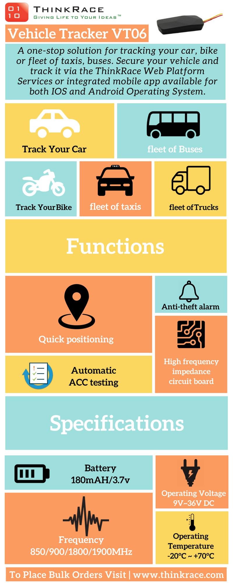 VT06 Cheap Vehicle GPS Tracker -Tracking to be on the right track | by ...