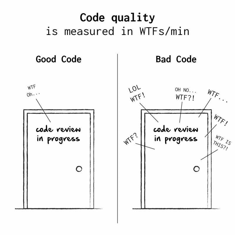Clean Code: Buat Kodemu Agar Mudah Dibaca Orang Lain | by Muhammad ...