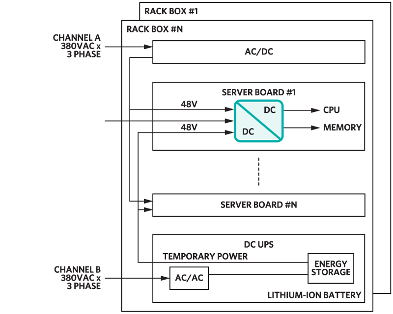 Chipmakers warming up to 48V datacenter movement | by Andy Mohd | Medium