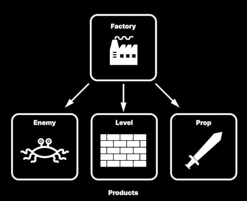 Factory Pattern ve HttpClientFactory: .NET’te Esnek ve Hızlı Tasarım ...