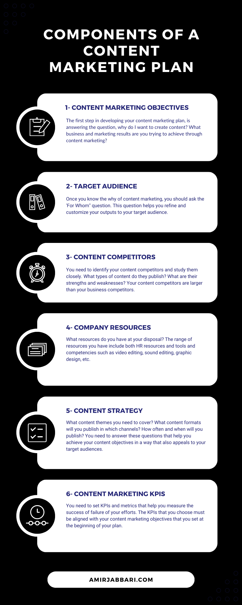 Components of a Content Marketing Plan - Amir Jabbari - Medium