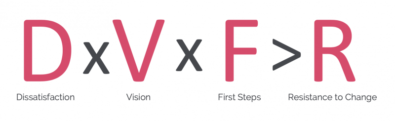 2: First Steps. Beckhard-Harris Formula for Change: | by Hundred Good ...