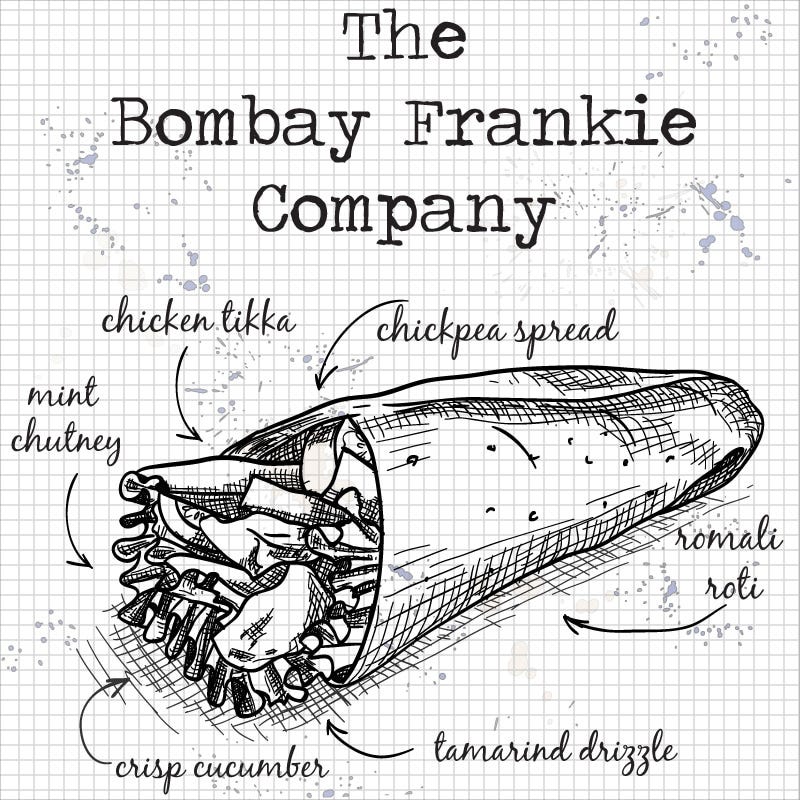 starting a quick serve restaurant brand (part 1) | by Hiram Mac | Medium