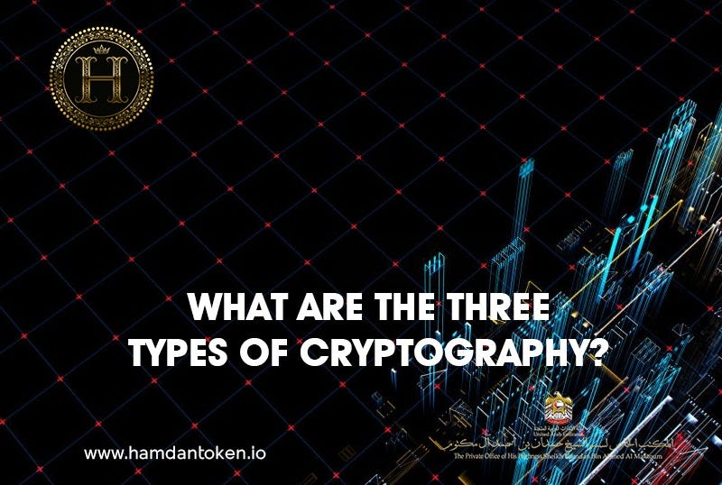 Three Types Of Cryptography Secret Key Public Key And Hash Function 8985