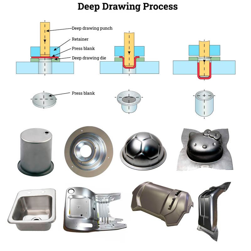 Deep Drawn Metal Stamping Solution | by Hydraulic Press Machine Solution Manufacturer | May ...
