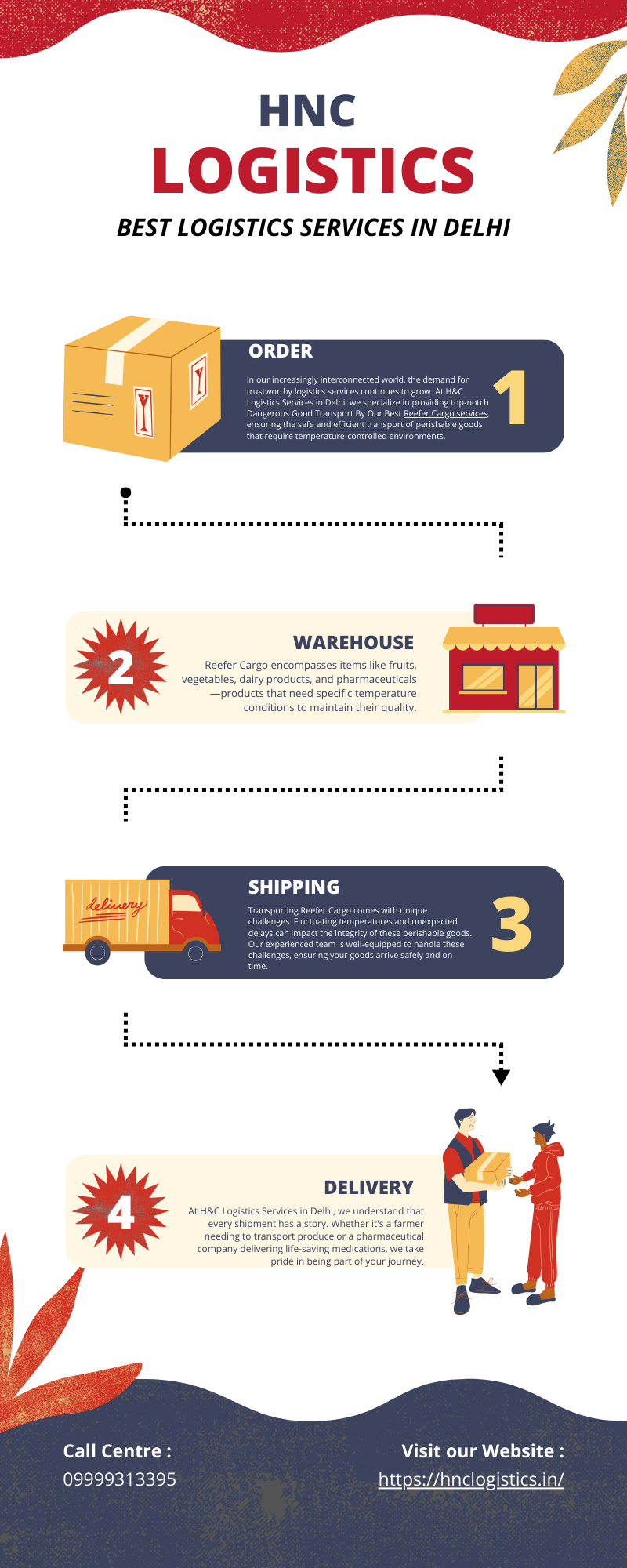 HNC Logistics Services Best Dangerous Goods Transport By Reefer Cargo ...