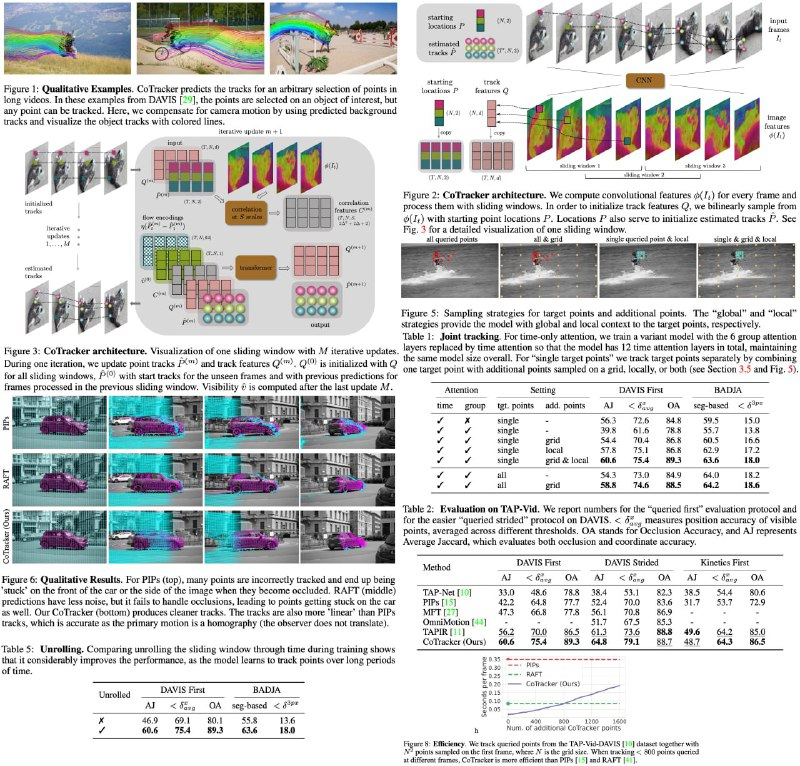 CoTracker: Revolutionizing Video Motion Prediction with Joint Tracking | by Cherifa Bochra ...