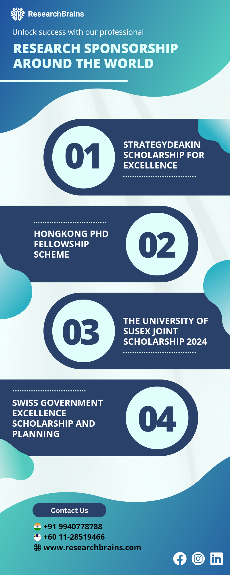 RESEARCHBRAINS: SCOPUS PUBLICATION HELP Unlock success with our ...