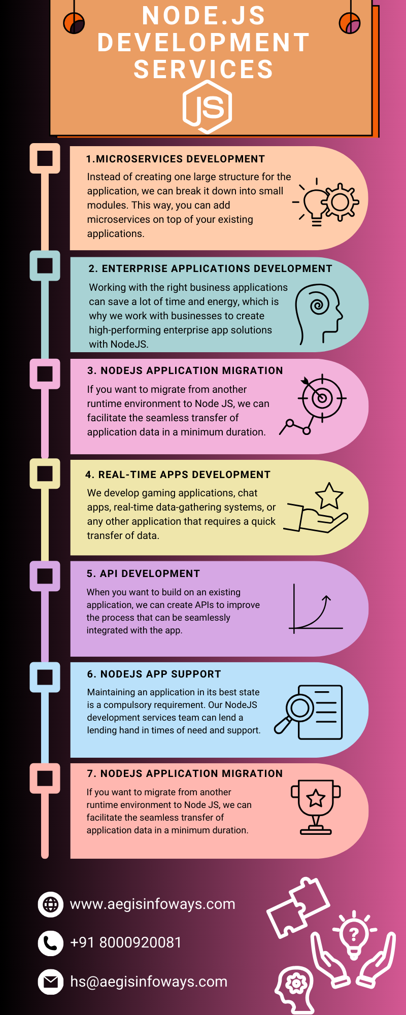 Node.js Unleashed: Elevate Your Development with Cutting-Edge Services - Gurmeet Kaur - Medium
