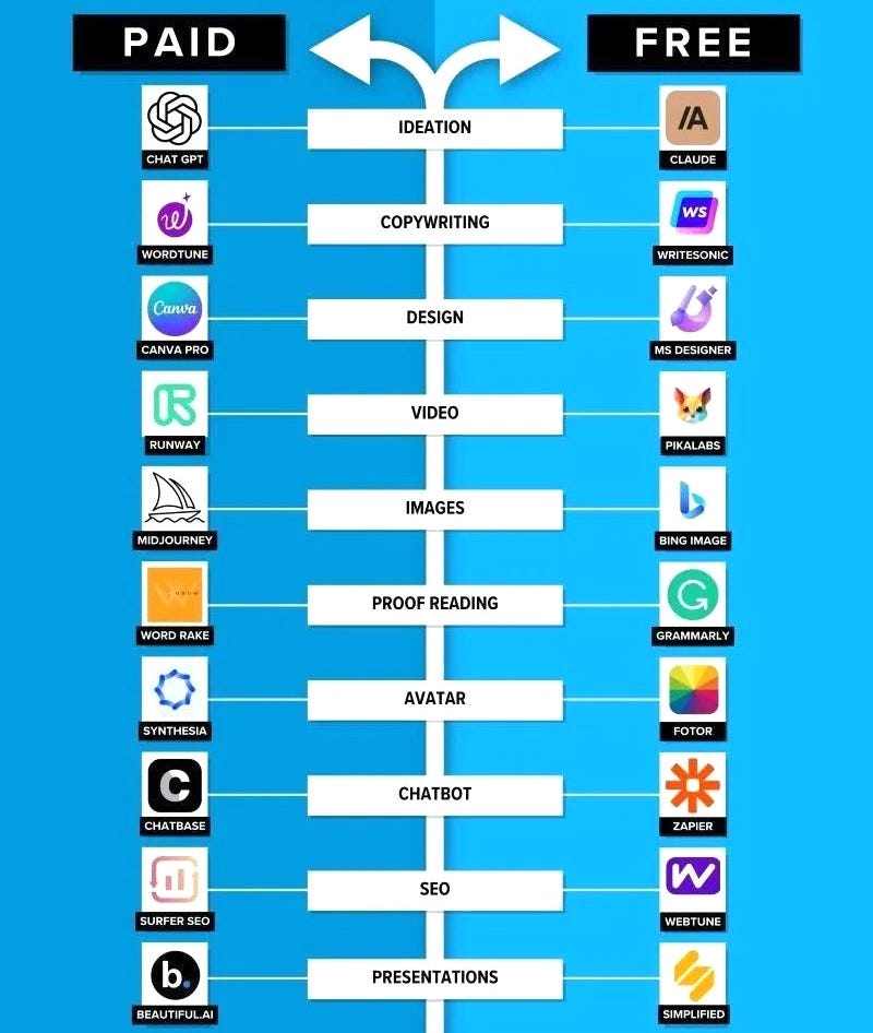 Boost Your Business with AI Automation: How Motion Consulting Can Help ...