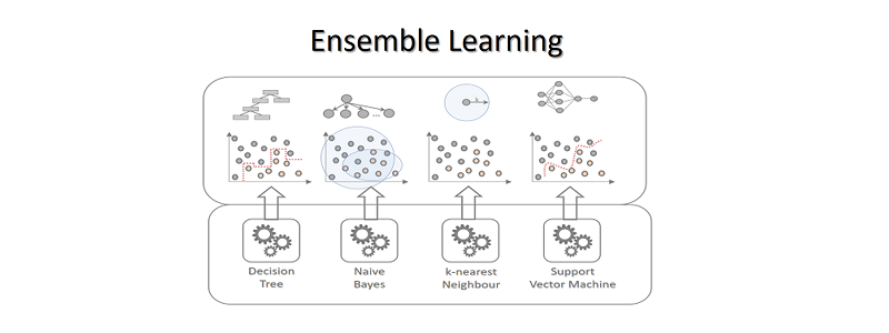 Learning-based models for Classification | by Nandan Grover | Medium