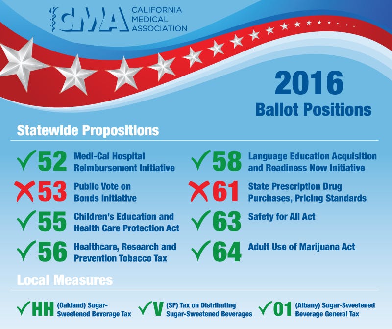 Physician Voter Guide: California Medical Association’s Ballot Measure ...