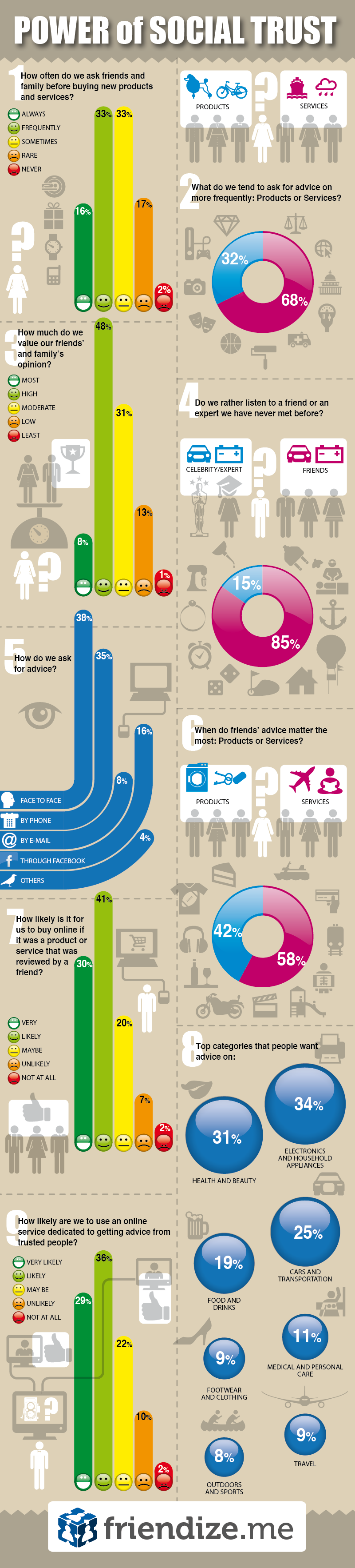 Power of Social Trust. Social Trust is very important for… | by Digital ...