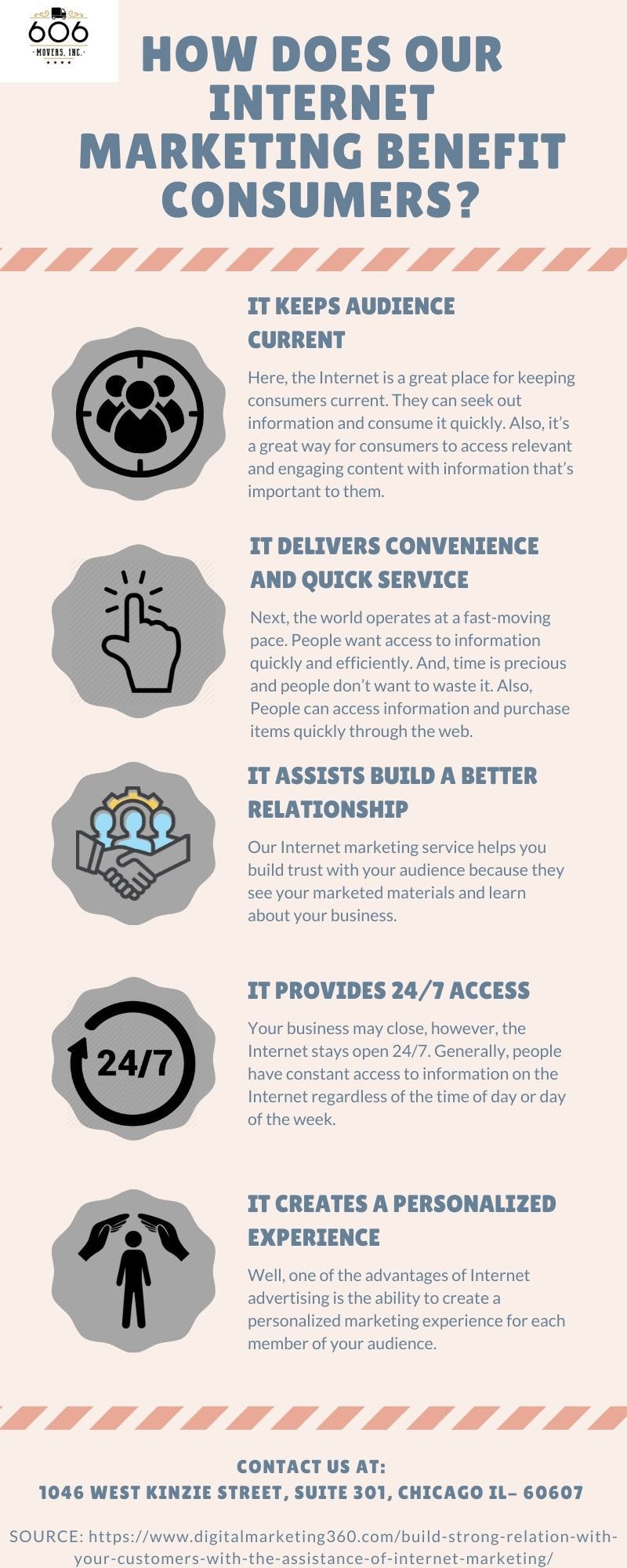 How does our Internet marketing benefit consumers? | by 606 Movers | Medium