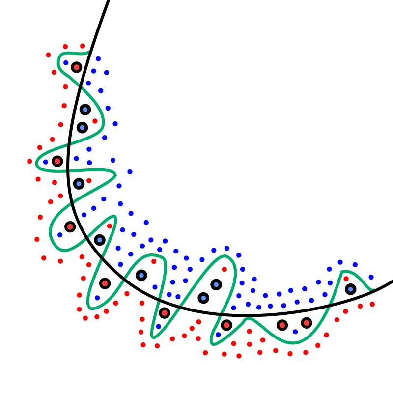 Handling overfitting in artificial neural networks (ANNs) | by Sapna ...