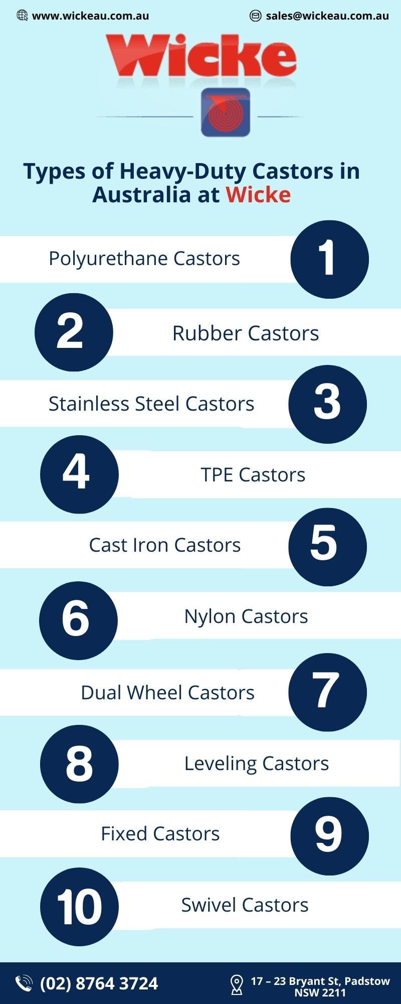 Types of Heavy-Duty Castors in Australia at Wicke - Wicke - Medium