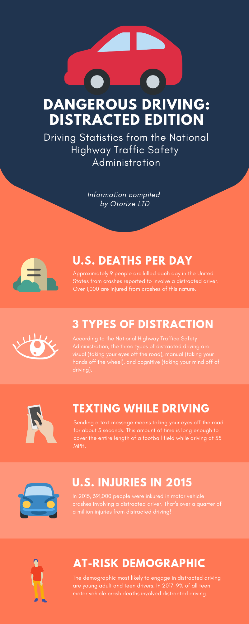 Dangerous Driving: Distracted Edition | by Otorize | Medium