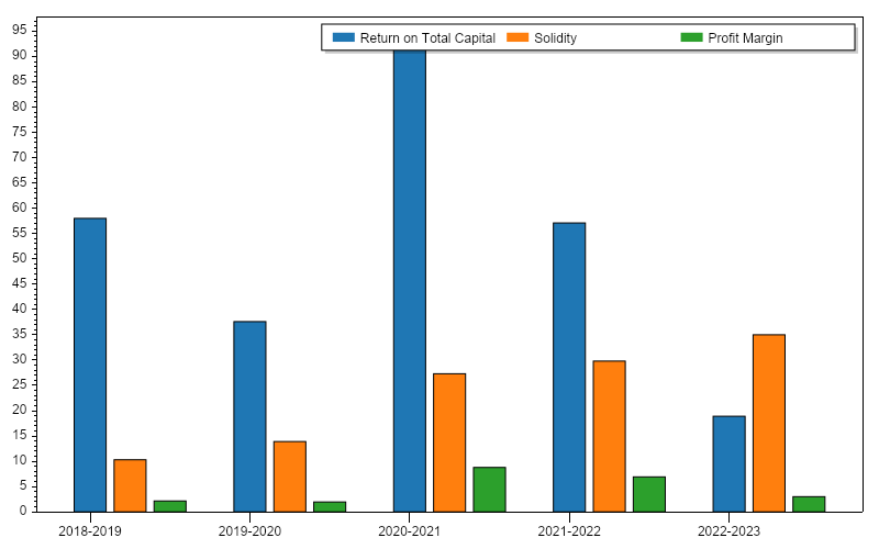 How to render Charts in yourAI Chatbot | by Thomas Hansen | Medium