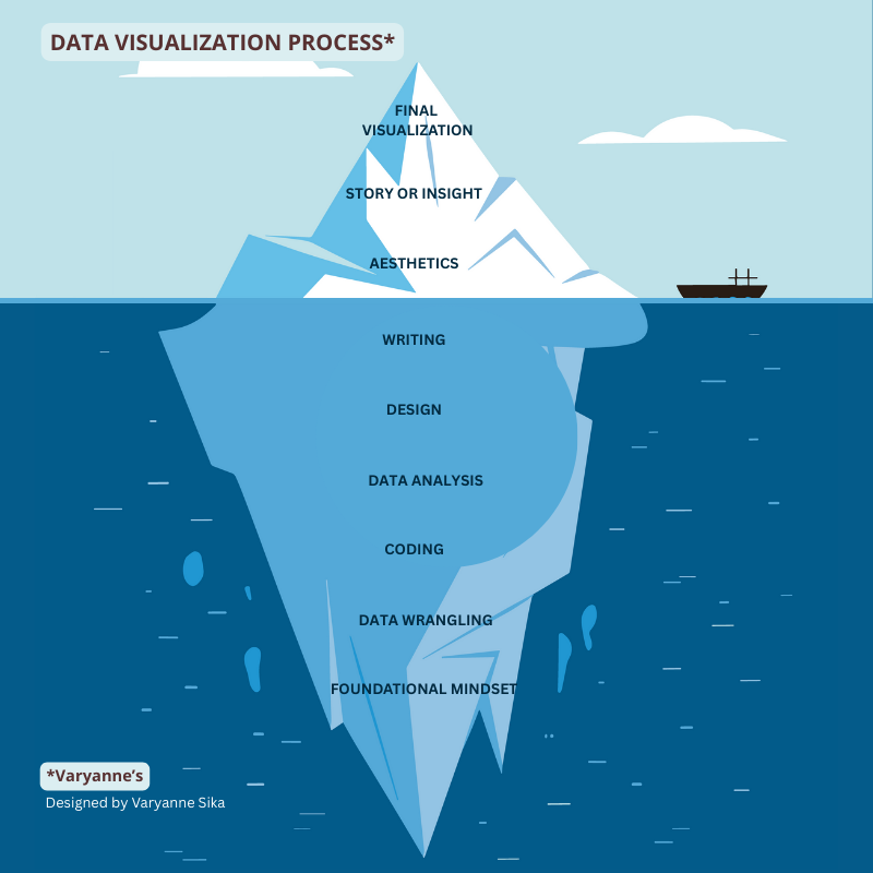 The Iceberg Model: Visualizing What’s Hidden in Data and Systems | by ...