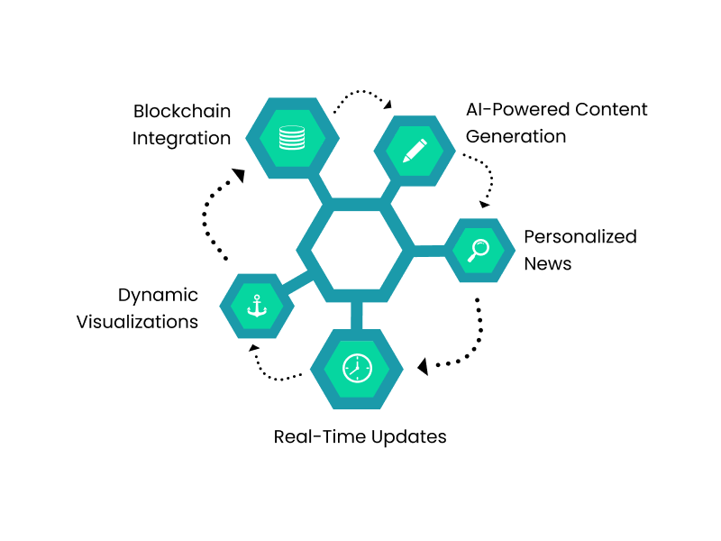 Why Bulletin?. Bulletin is a blockchain network of… | by Bulletin ...