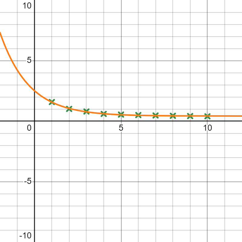 Exploring the reductionist formulae of the powers of trigonometric ...