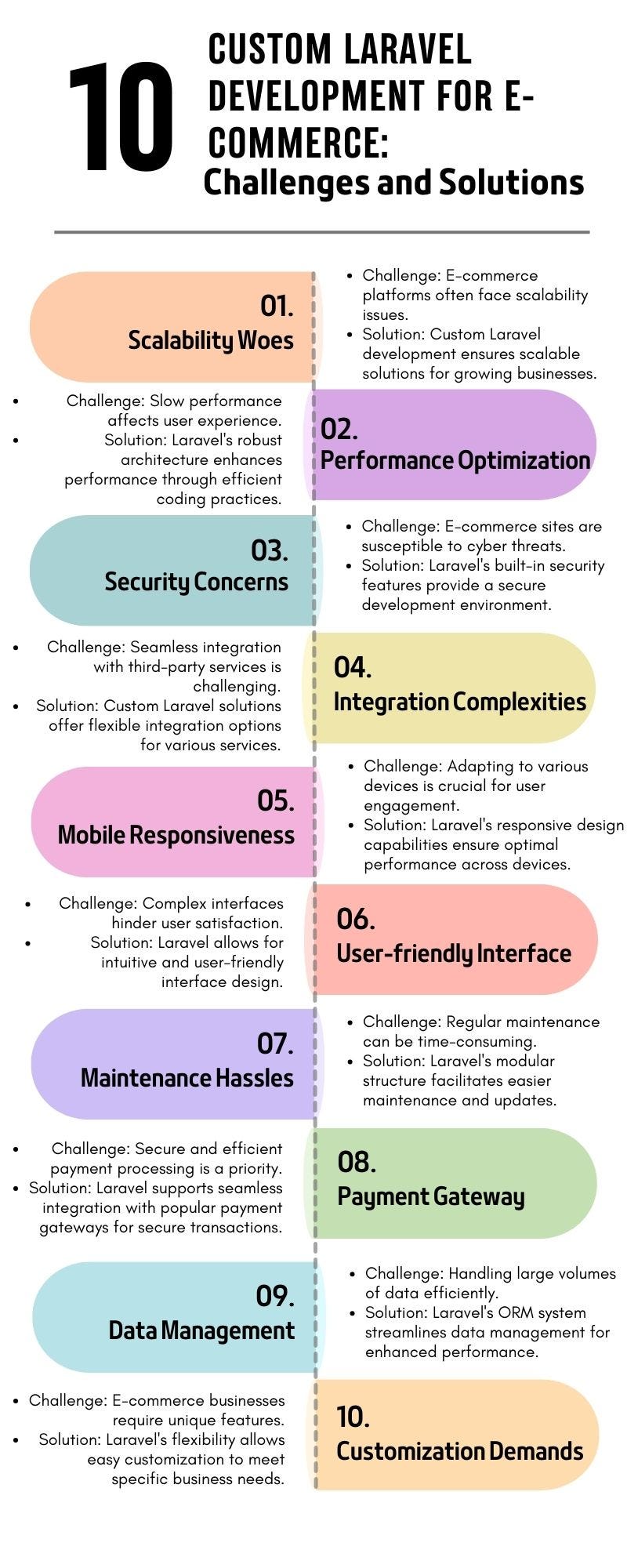 Custom Laravel Development for E-Commerce — Challenges and Solutions - Pixxeludigitaltechnology ...