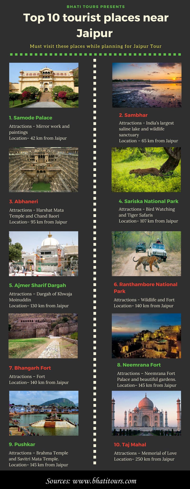 Top 10 Tourist Places Near Jaipur [Infographic] | by Bhati Tours | Medium