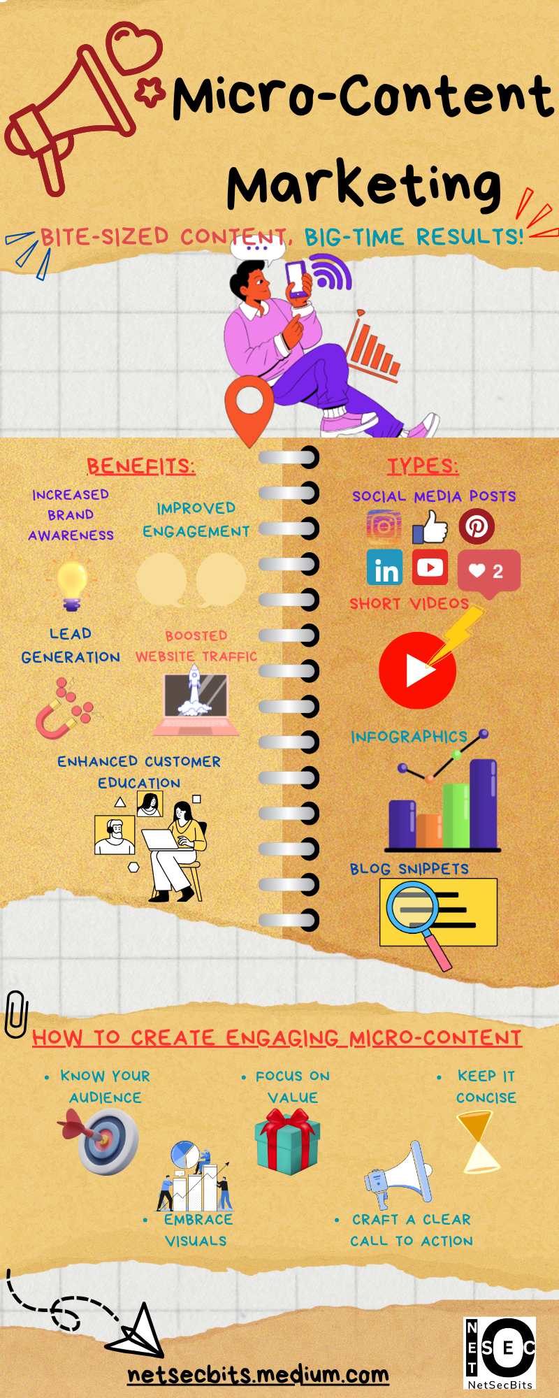 Snackable Content for Big Results: The Power of Micro-Content Marketing ...