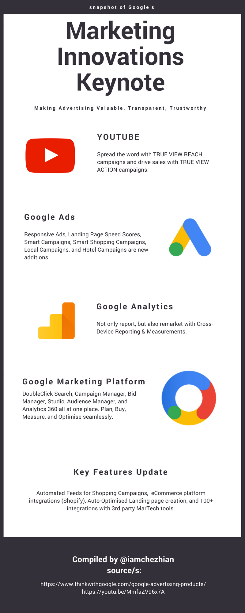 Infographics: Google’s Marketing Innovations Keynote 2018 | by ...